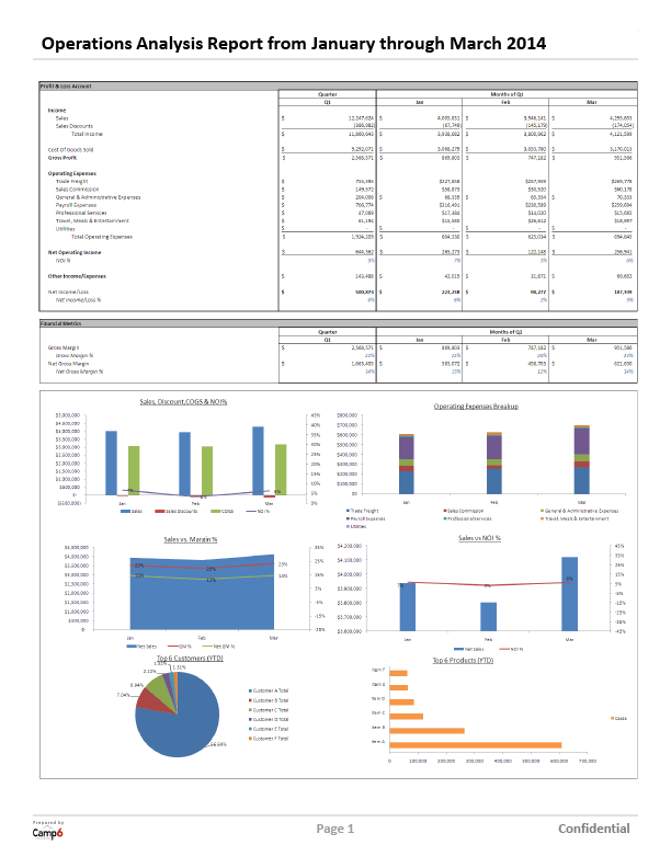 Financial Analysis And Reporting Services Investor Deck